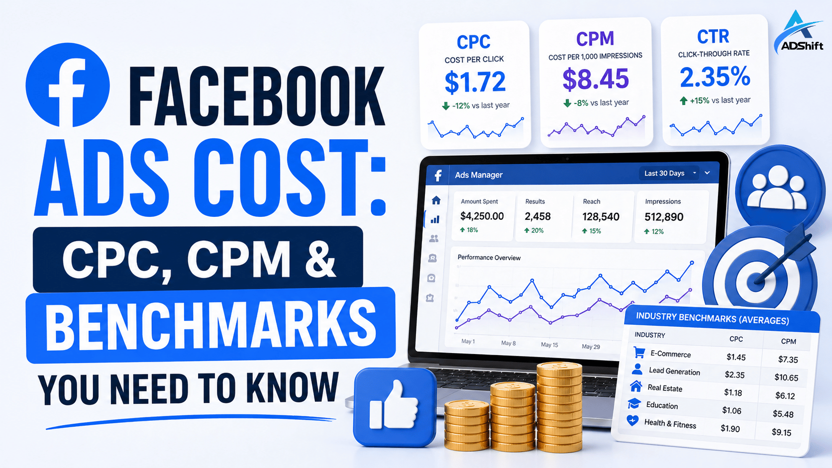 Facebook Ads Cost: CPC, CPM & Benchmarks You Need to Know - AdShift